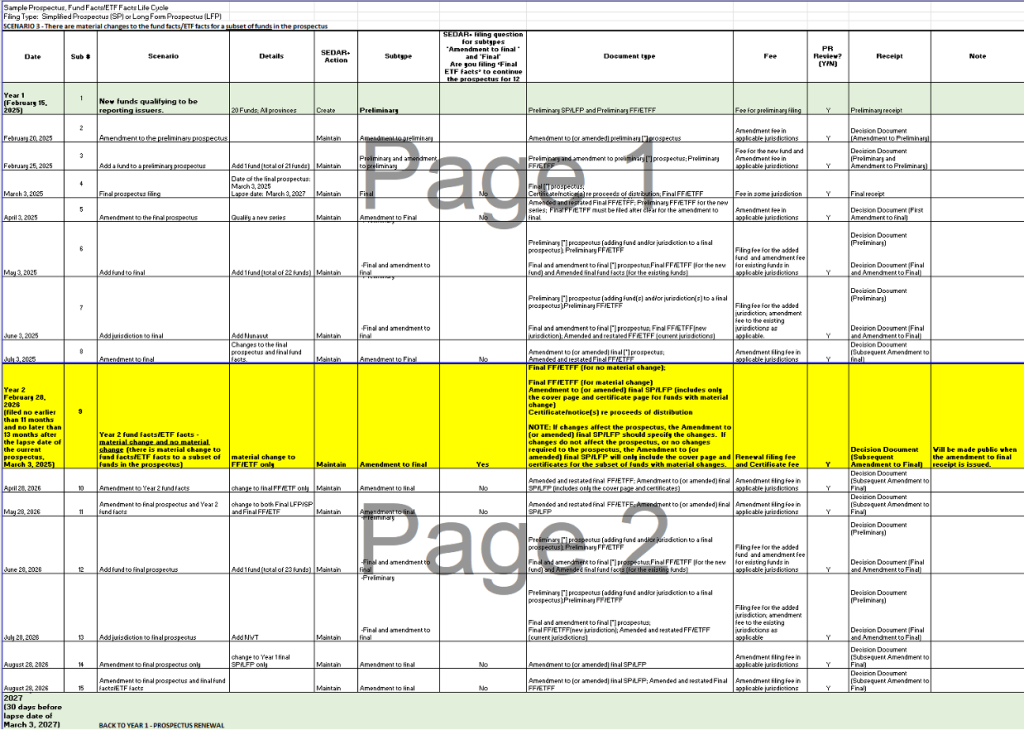 Securities Offerings filings - SEDAR+ Resources